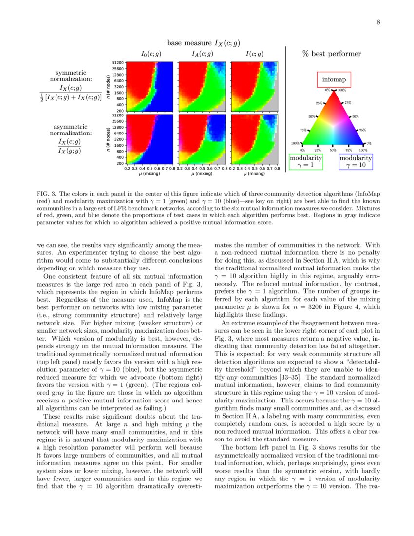 Normalized Mutual Information Is A Biased Measure For Classification