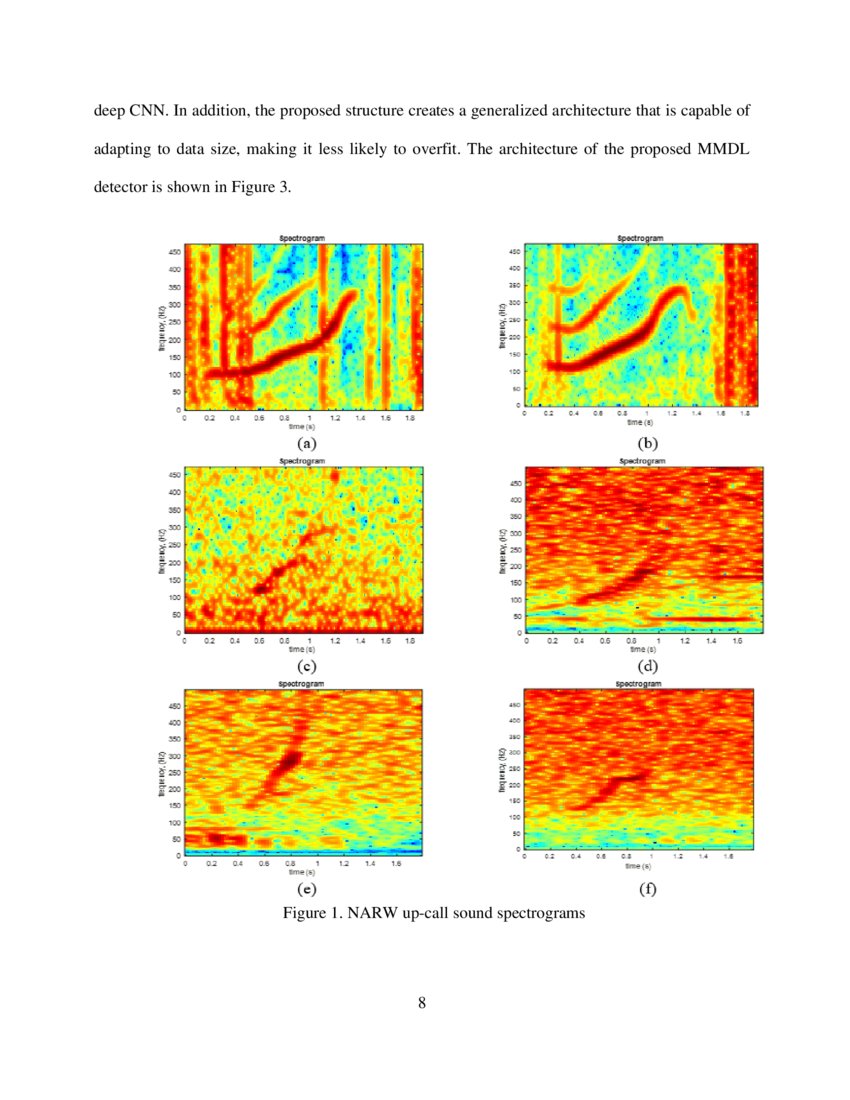 North Atlantic Right Whales Up-call Detection Using Multimodel Deep Learning | DeepAI