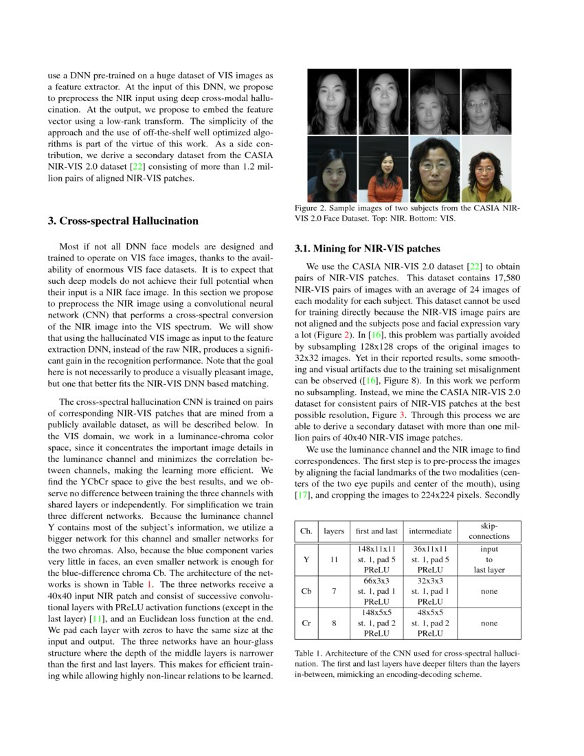 Not Afraid Of The Dark Nir Vis Face Recognition Via Cross Spectral Hallucination And Low Rank