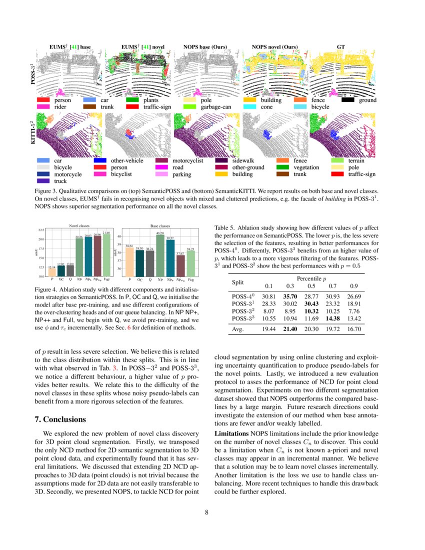 Novel Class Discovery For 3d Point Cloud Semantic Segmentation Deepai