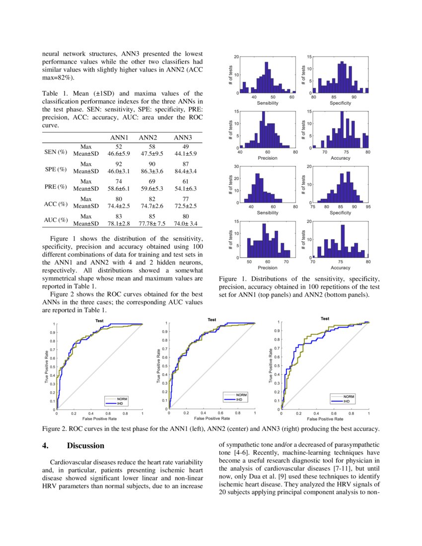 Novel Classification of Ischemic Heart Disease Using Artificial Neural ...