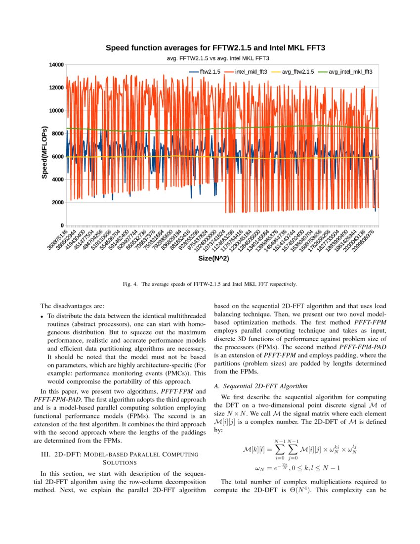 Novel Model Based Methods For Performance Optimization Of Multithreaded 2d Discrete Fourier 0140