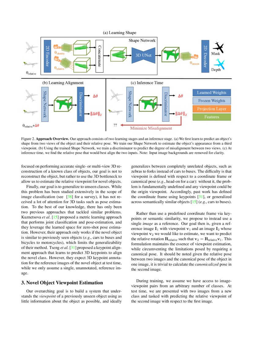 Novel Object Viewpoint Estimation through Reconstruction Alignment | DeepAI