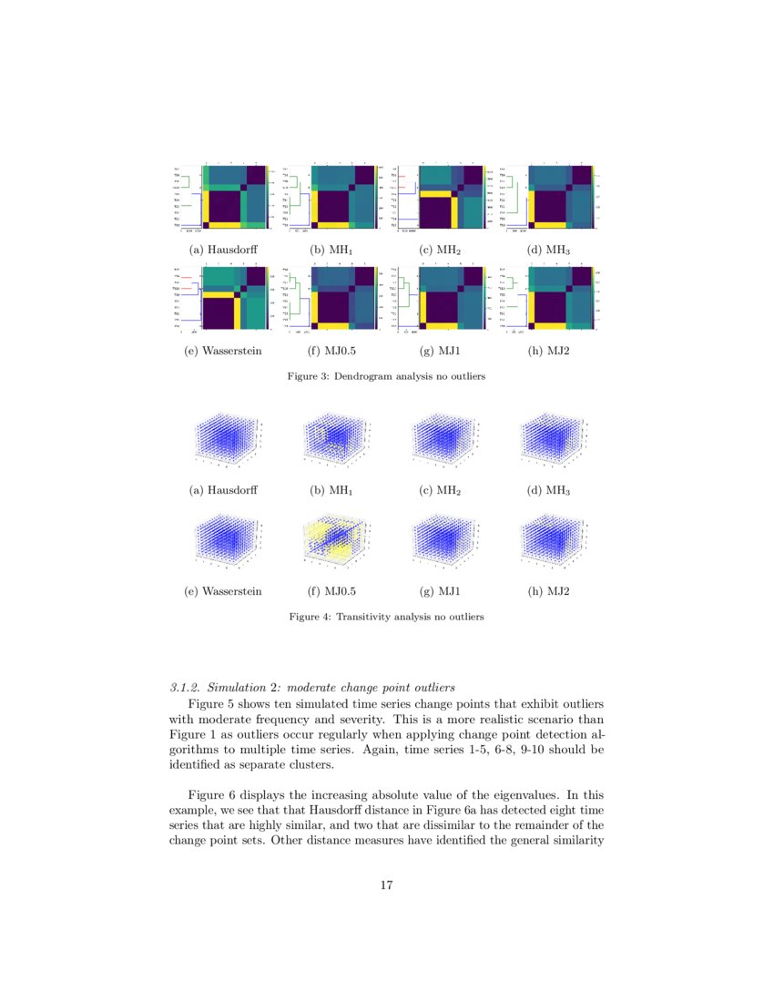 Novel semi-metrics for multivariate change point analysis and anomaly detection | DeepAI