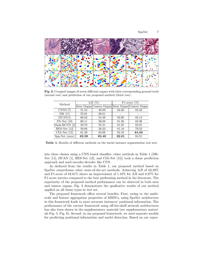Nuclear Instance Segmentation Using A Proposal Free Spatially Aware Deep Learning Framework Deepai 