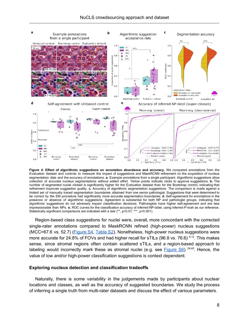 NuCLS: A scalable crowdsourcing, deep learning approach and dataset for nucleus classification ...