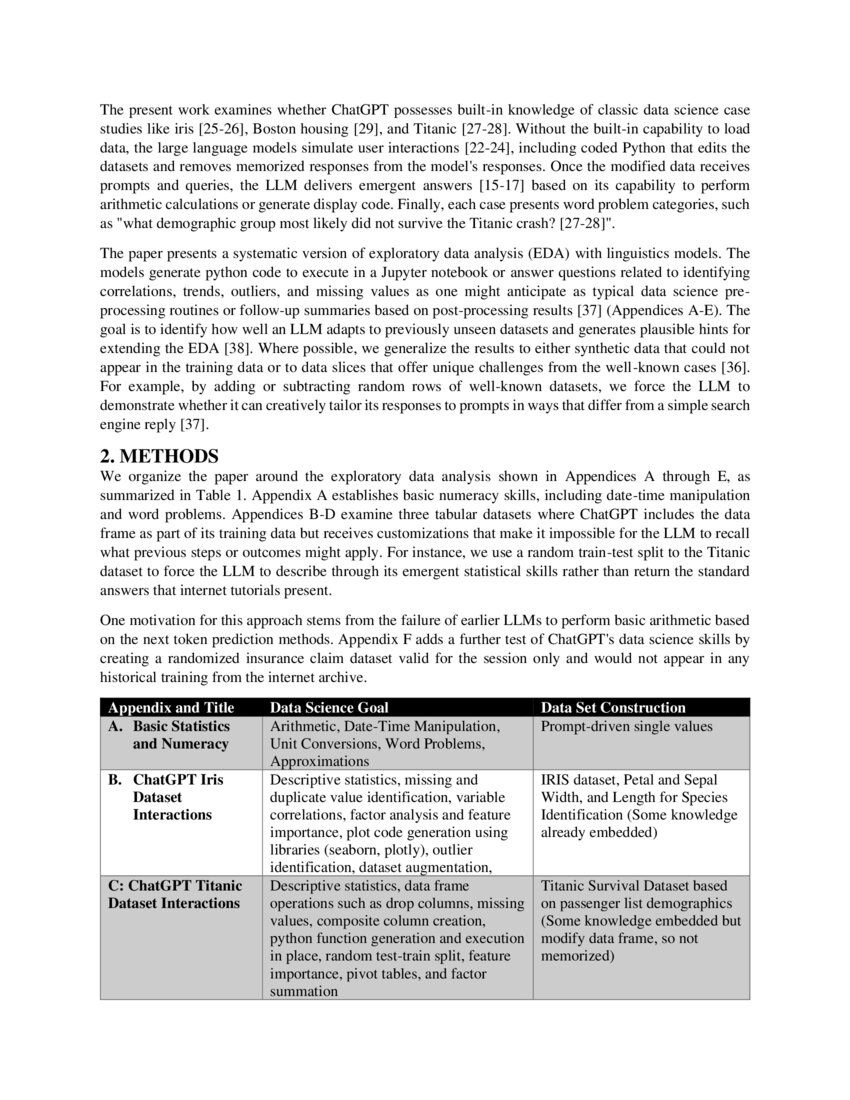 Numeracy From Literacy Data Science As An Emergent Skill From Large Language Models Deepai