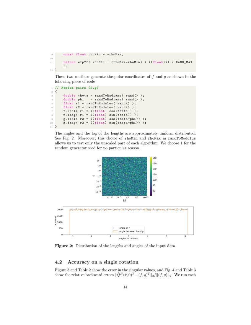 Numerical Analysis Of Givens Rotation Deepai