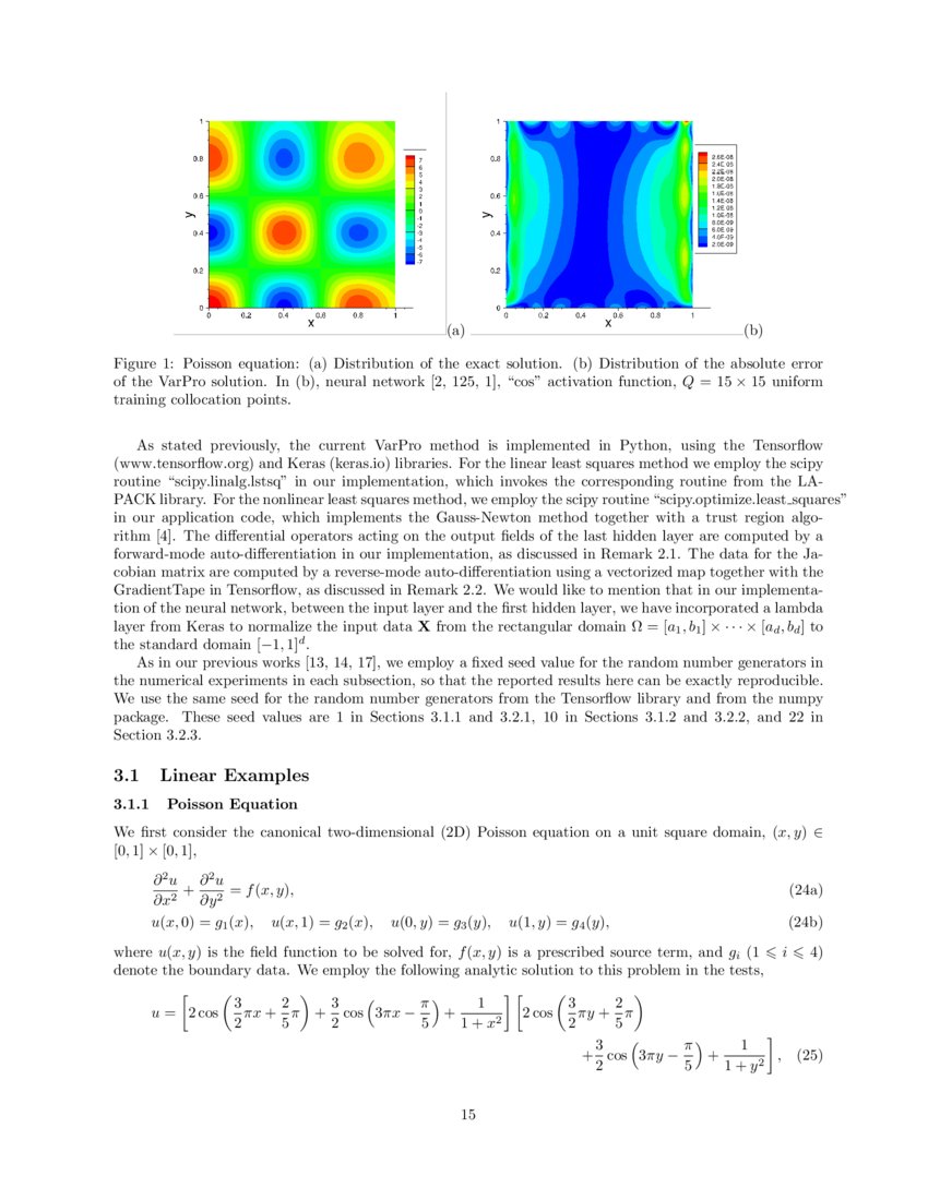 Numerical Approximation Of Partial Differential Equations By A Variable Projection Method With