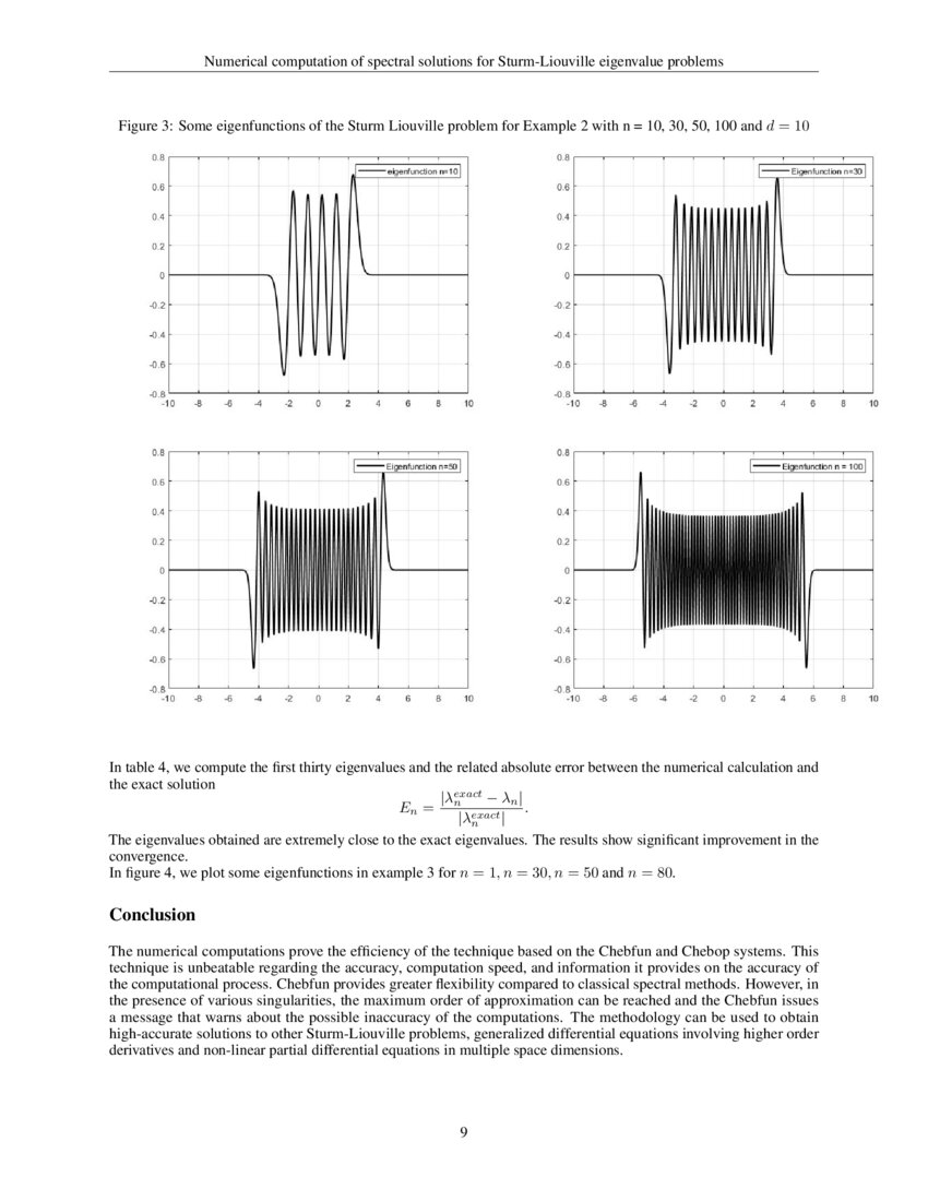 Numerical Computation Of Spectral Solutions For Sturm Liouville Eigenvalue Problems Deepai