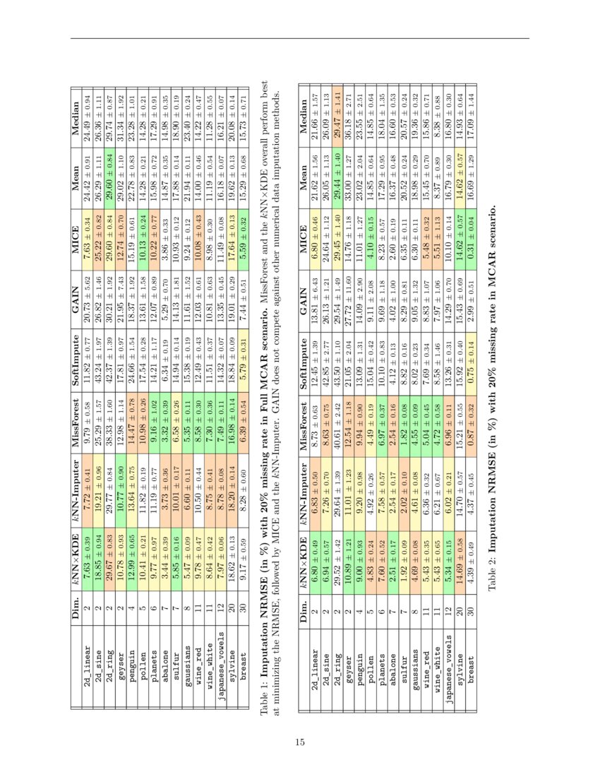 Numerical Data Imputation for Multimodal Data Sets: A Probabilistic Nearest-Neighbor Kernel ...