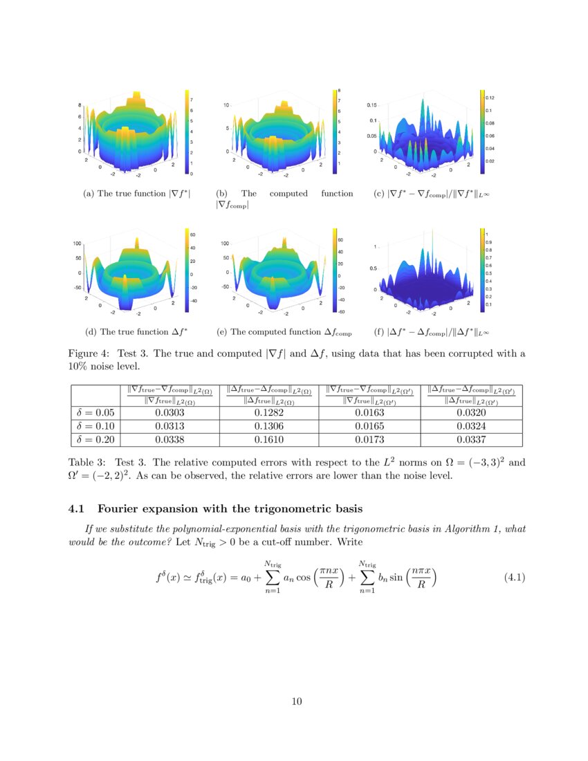 Numerical differentiation by the polynomial-exponential basis | DeepAI