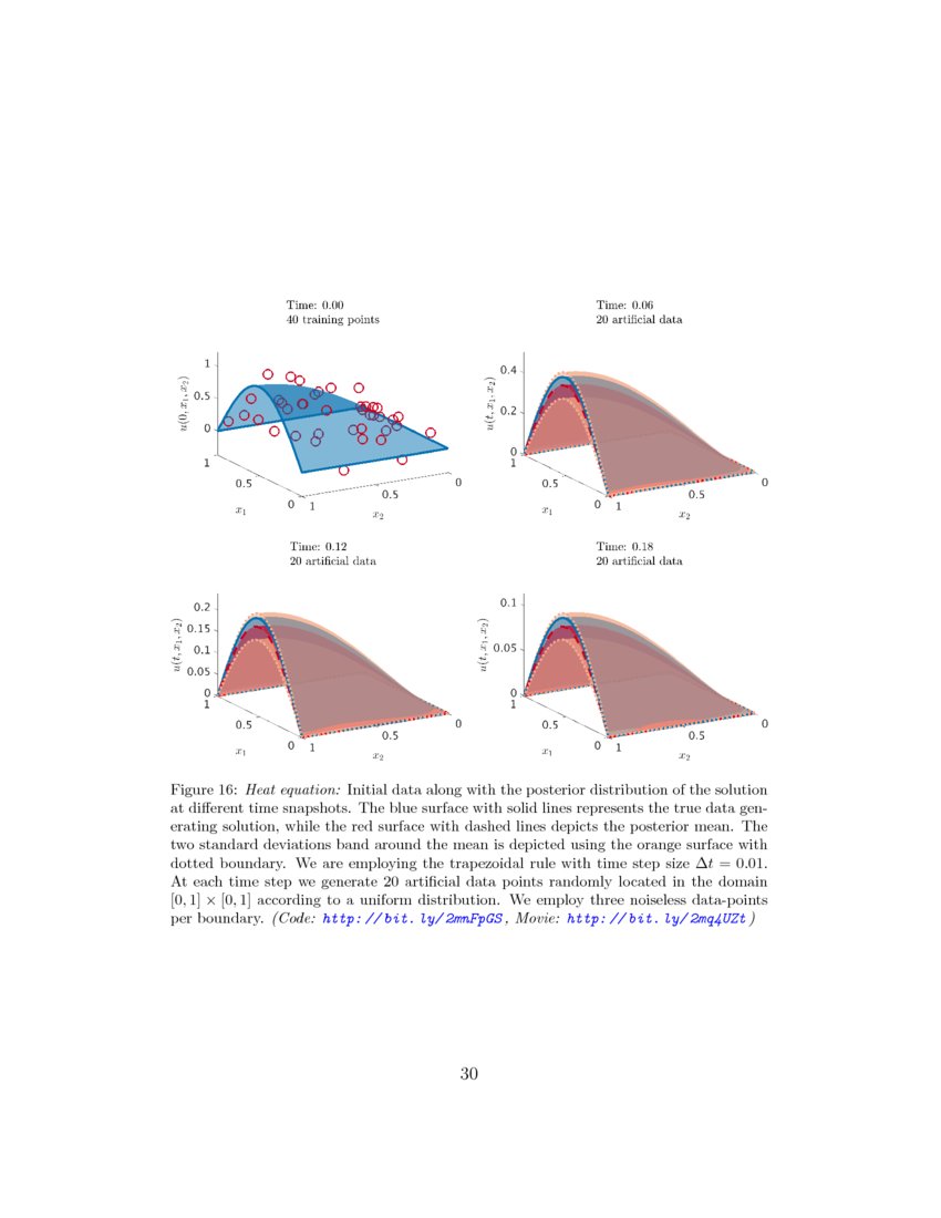 Numerical Gaussian Processes For Time Dependent And Non Linear Partial