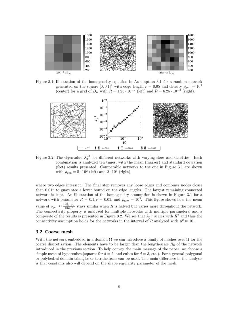 Numerical homogenization of spatial network models | DeepAI