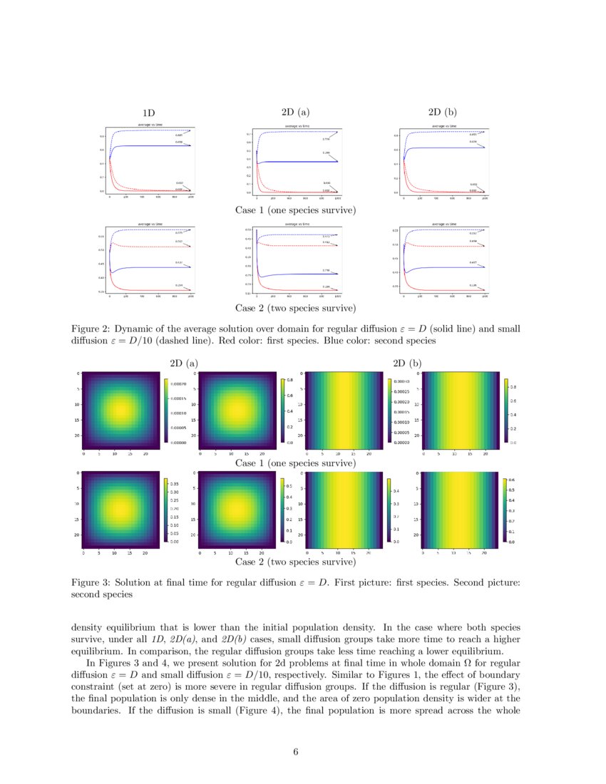 Numerical Investigation And Factor Analysis Of The Spatial Temporal