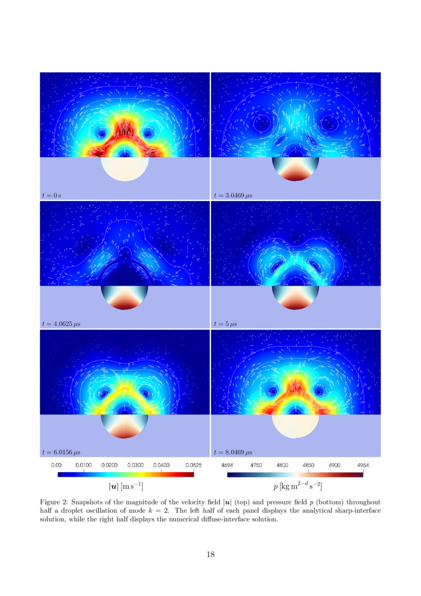 Numerical investigation of the sharp-interface limit of the Navier-Stokes-Cahn-Hilliard ...