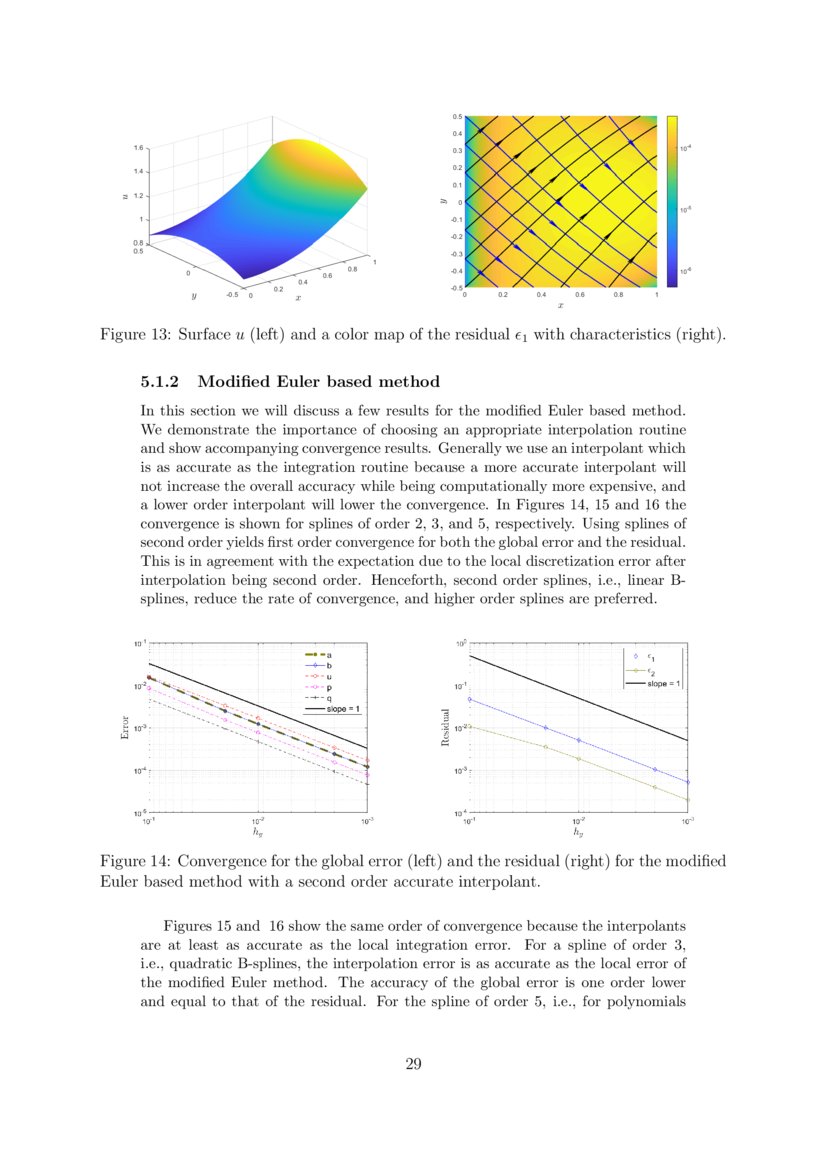 Numerical Methods For The Hyperbolic Monge Ampère Equation Based On The Method Of