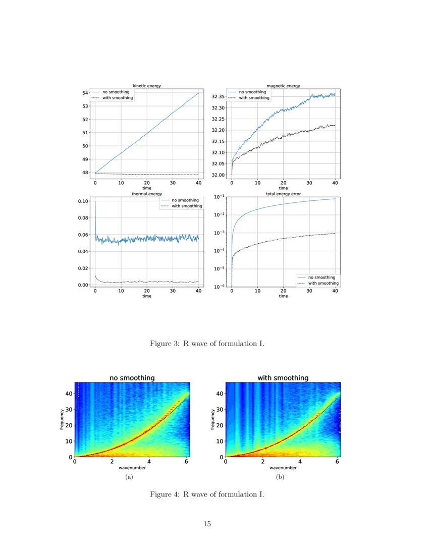 Numerical simulations for a hybrid model of kinetic ions and mass-less ...