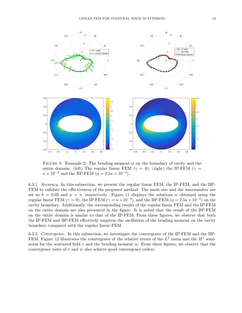 Numerical solution of the cavity scattering problem for flexural waves ...