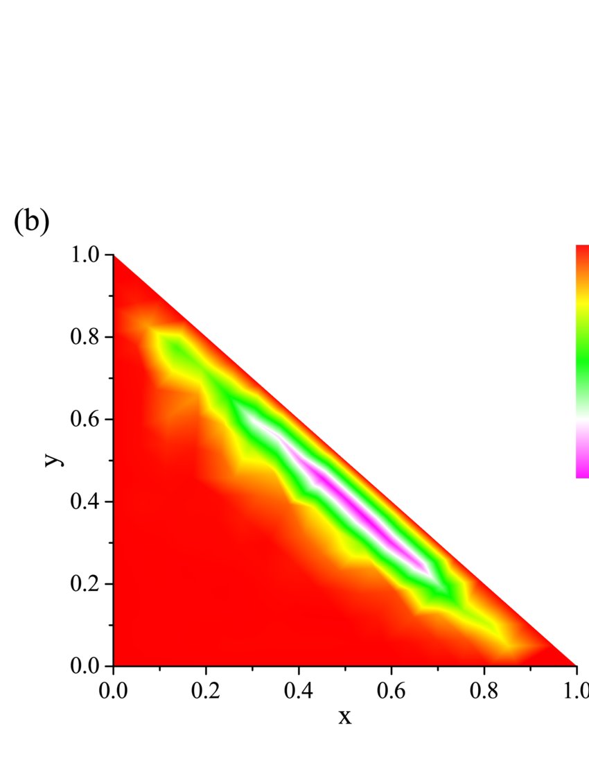 Numerical Solution Of The General High Dimensional Multi Term Time