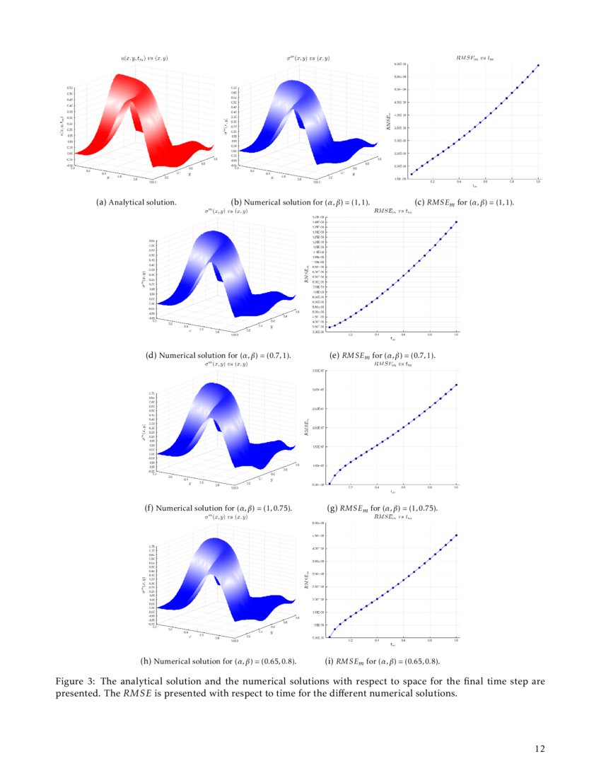 Numerical Solution Using Radial Basis Functions For Multidimensional