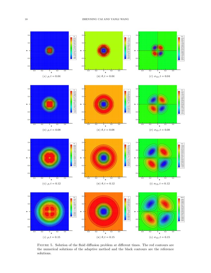 Numerical Solver for the Boltzmann Equation With Self-Adaptive Collision Operators | DeepAI