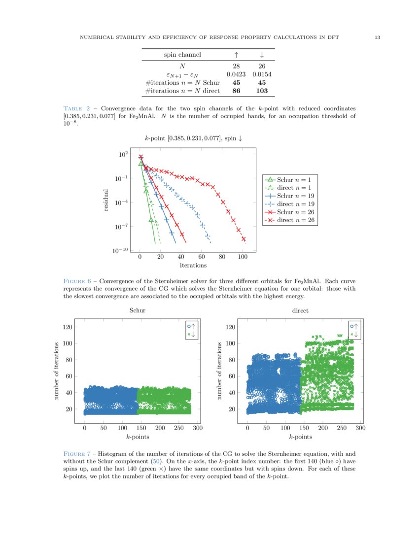 Numerical stability and efficiency of response property calculations in density functional ...