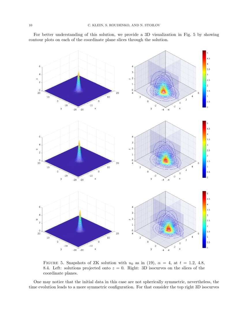 Numerical study of soliton stability, resolution and interactions in the 3D Zakharov-Kuznetsov ...