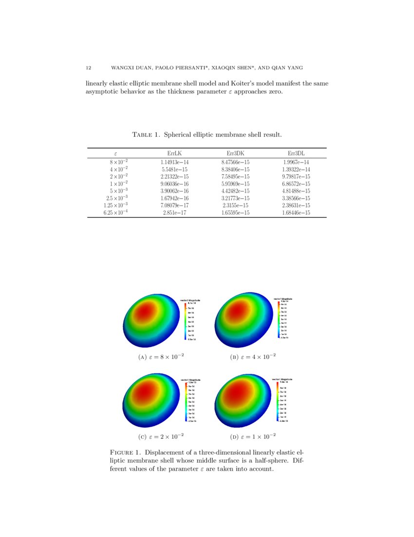 Numerical validation of Koiter's model for all the main types of ...