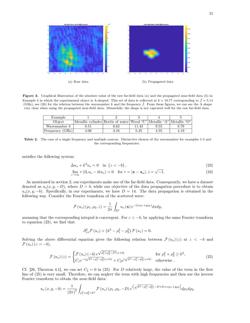 Numerical Verification Of The Convexification Method For A Frequency Dependent Inverse 