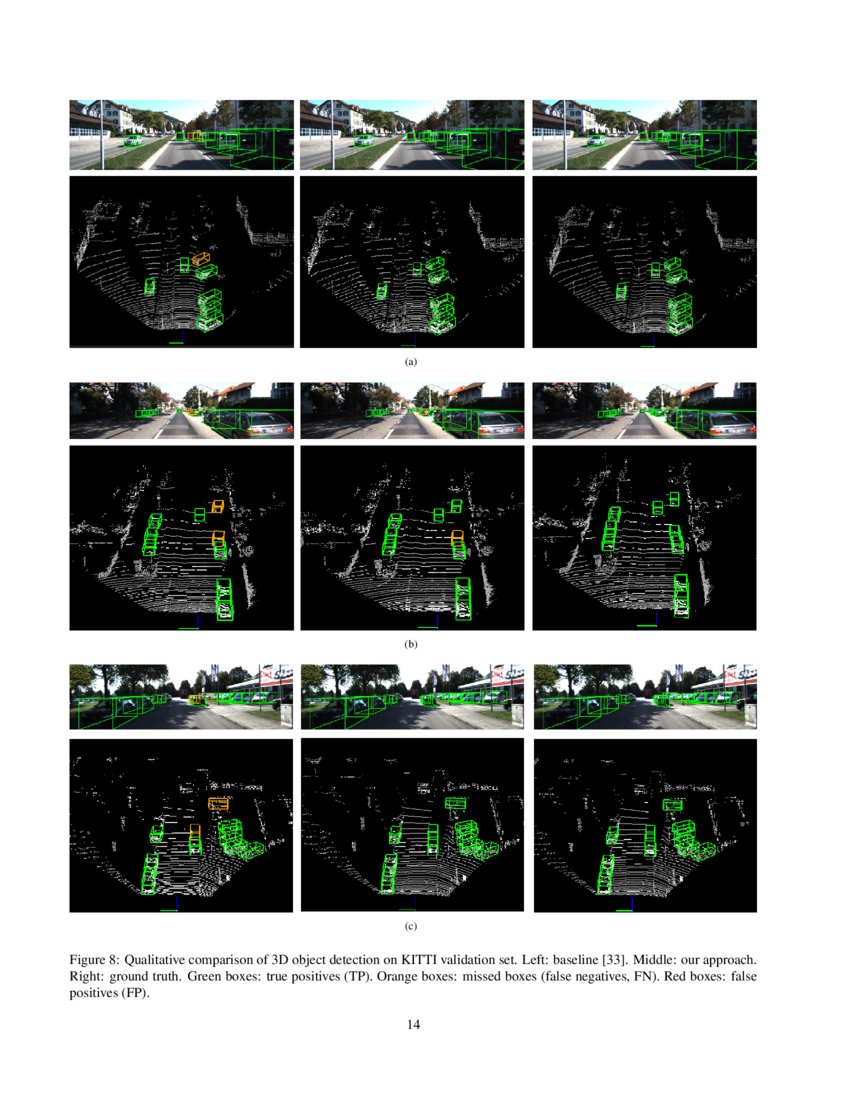 Object as Hotspots: An Anchor-Free 3D Object Detection Approach via ...