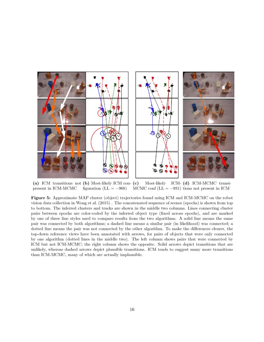 Object-based World Modeling in Semi-Static Environments with Dependent Dirichlet-Process ...