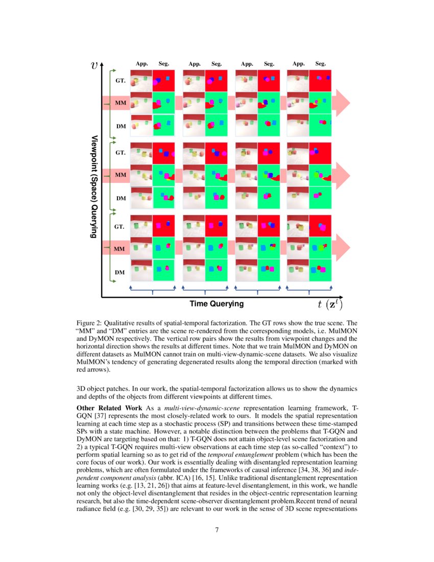 Object Centric Representation Learning With Generative Spatial Temporal