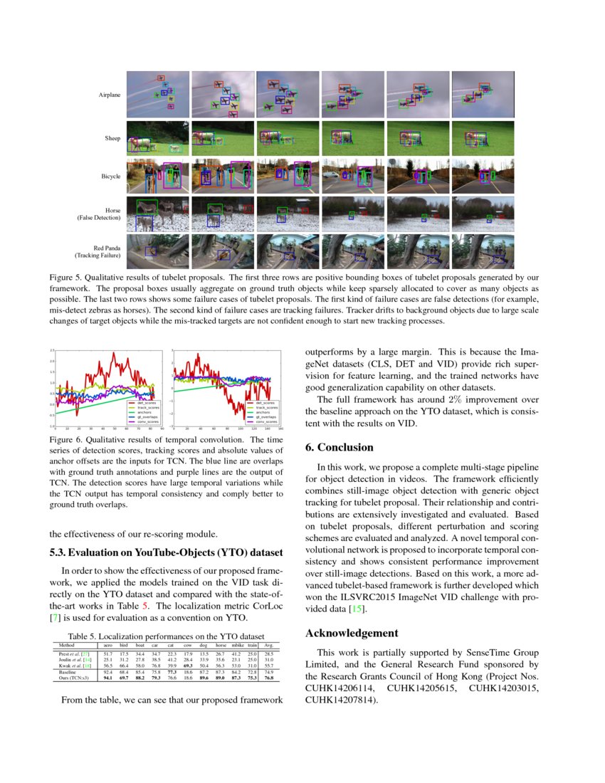 Object Detection From Video Tubelets With Convolutional