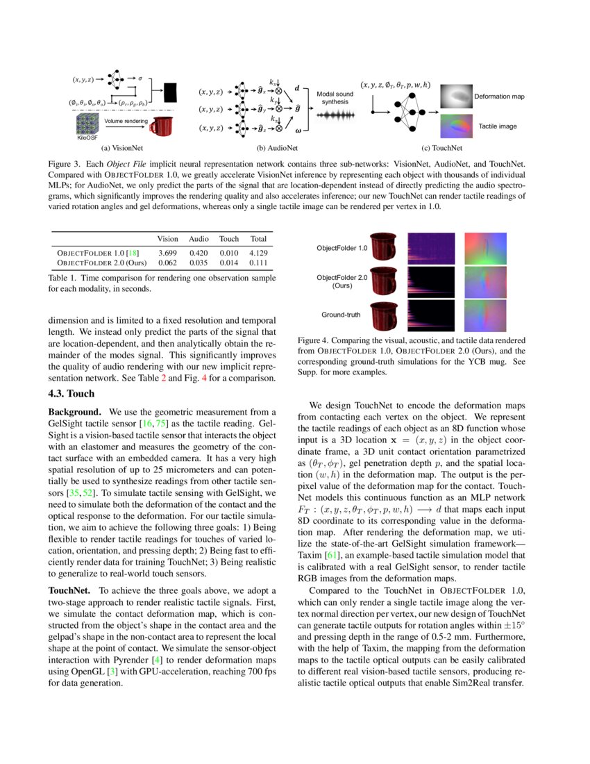 ObjectFolder 2.0: A Multisensory Object Dataset for Sim2Real Transfer | DeepAI