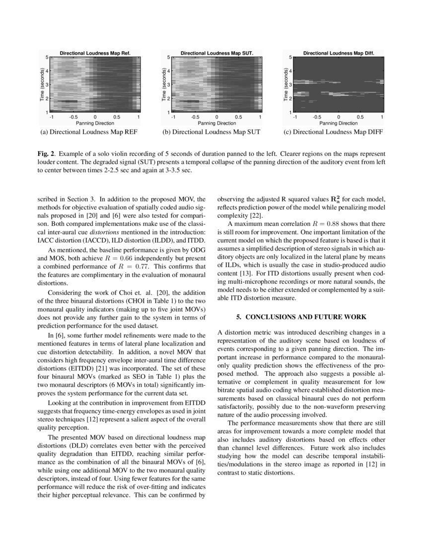 Objective Assessment of Spatial Audio Quality using Directional Loudness Maps | DeepAI