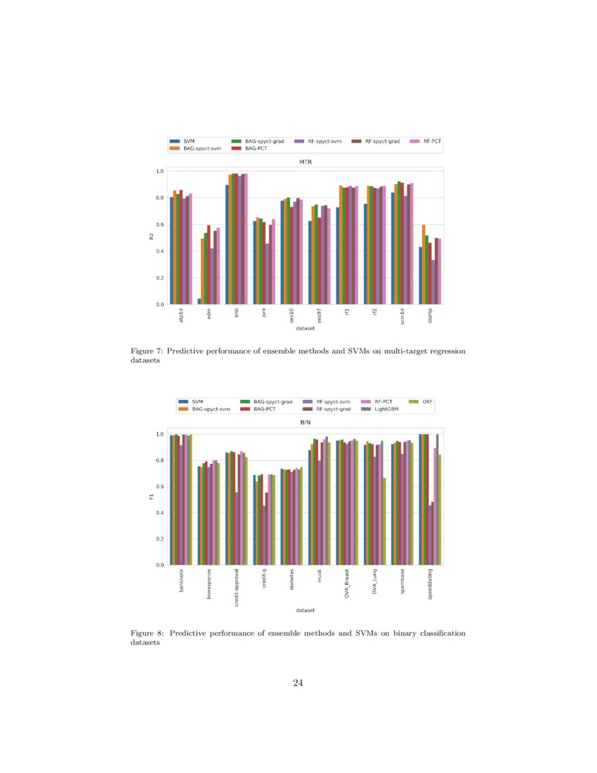 Oblique Predictive Clustering Trees | DeepAI