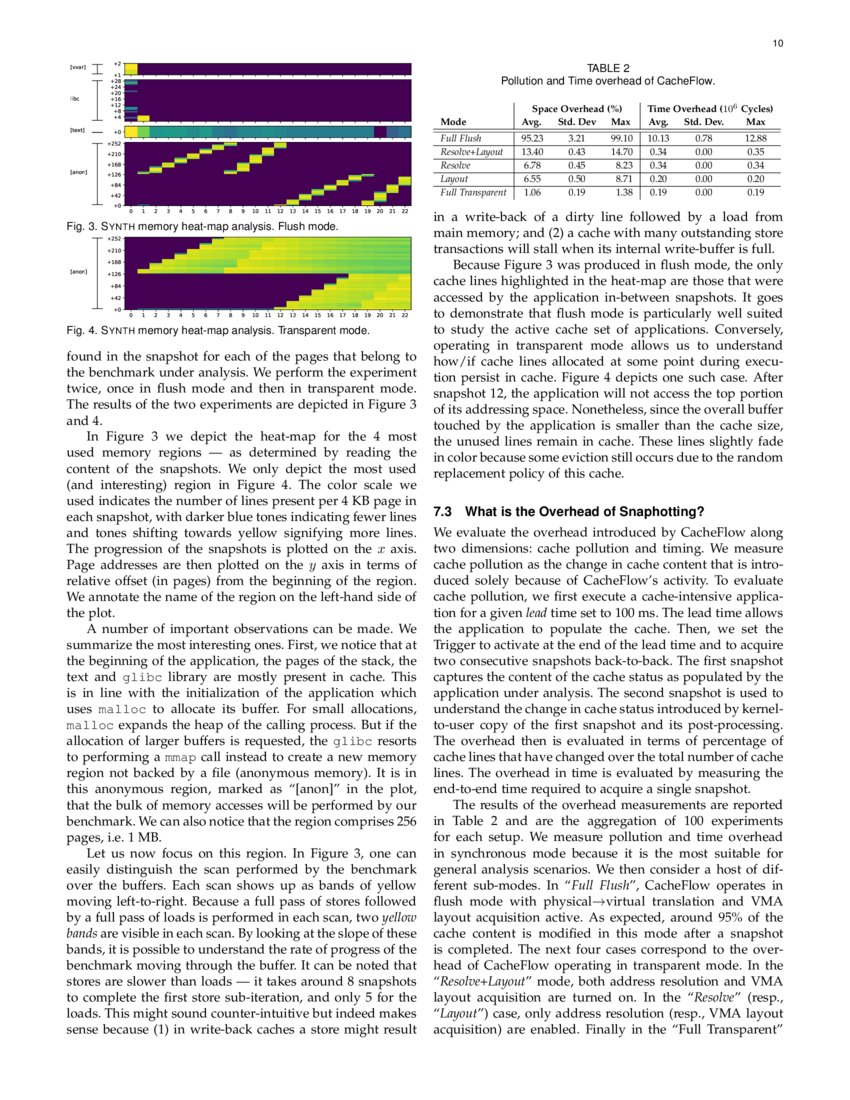 Observing the Invisible: Live Cache Inspection for High-Performance ...