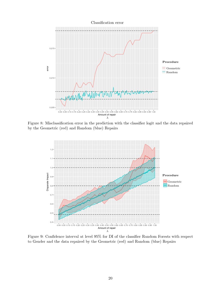 Obtaining fairness using optimal transport theory | DeepAI