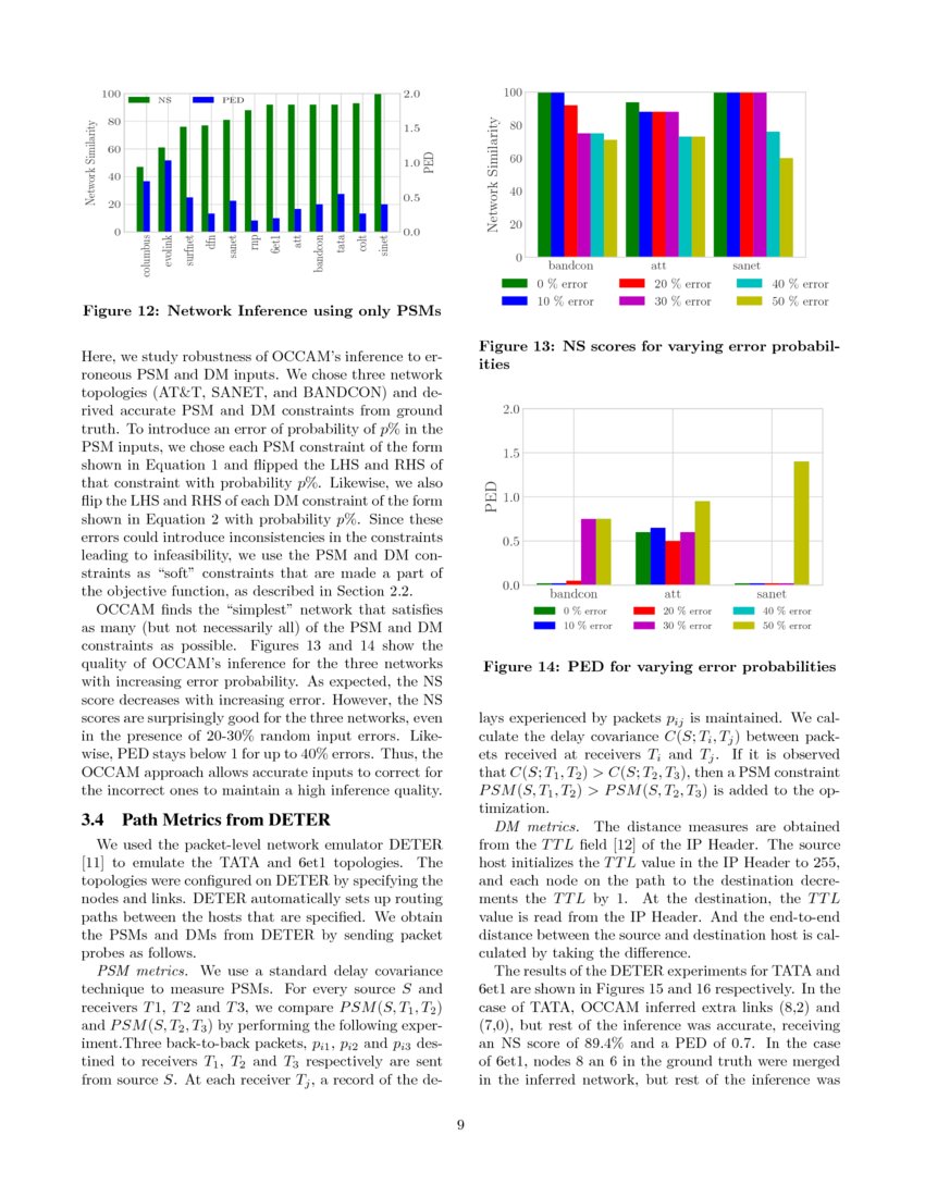 OCCAM: An Optimization-Based Approach to Network Inference | DeepAI