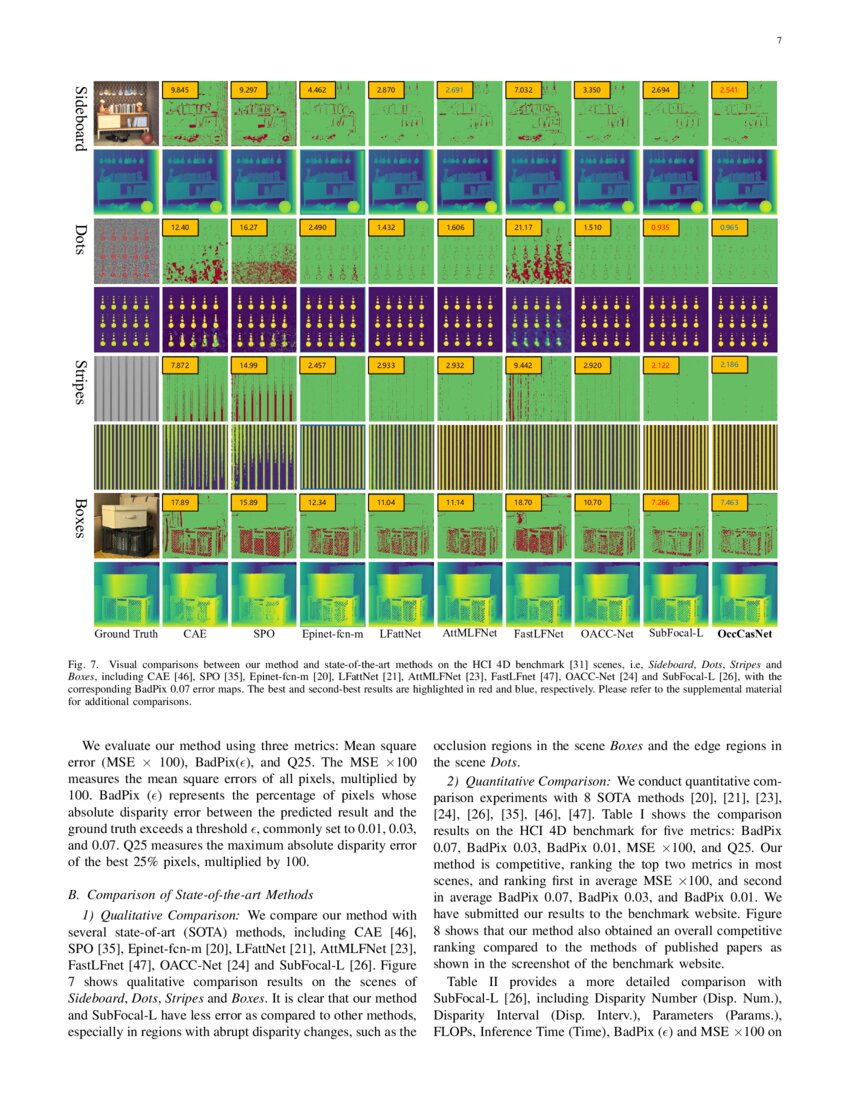 OccCasNet: Occlusion-aware Cascade Cost Volume for Light Field Depth Estimation | DeepAI