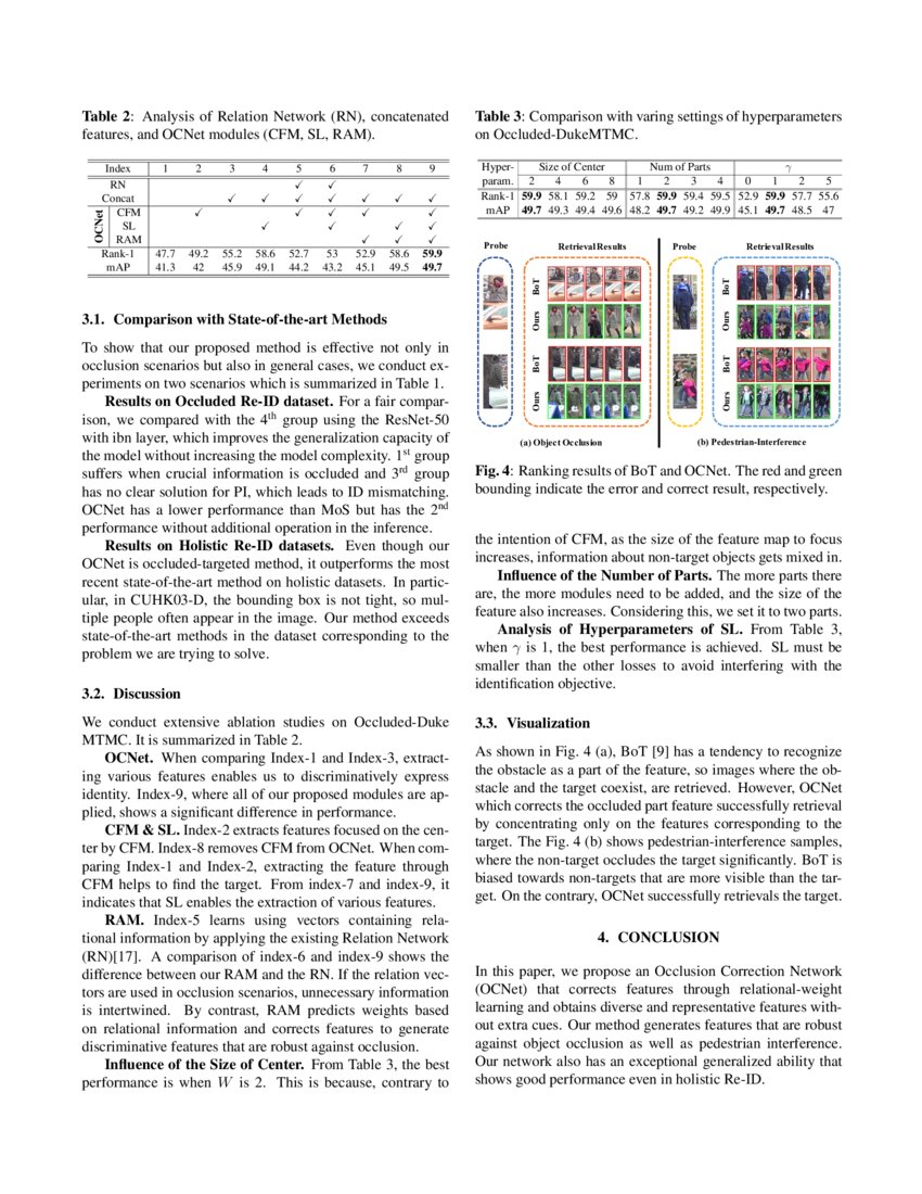 Occluded Person Re Identification Via Relational Adaptive Feature Correction Learning Deepai