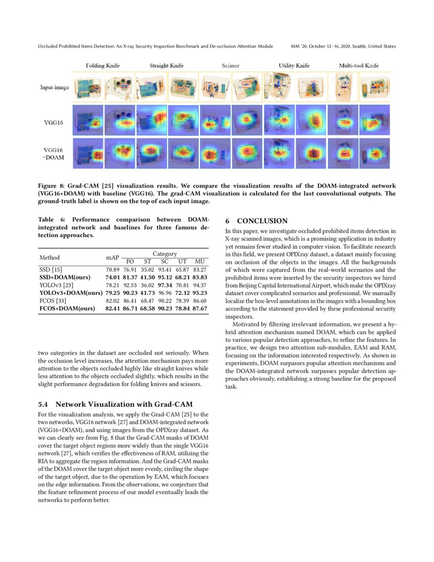Occluded Prohibited Items Detection: An X-ray Security Inspection Benchmark and De-occlusion ...