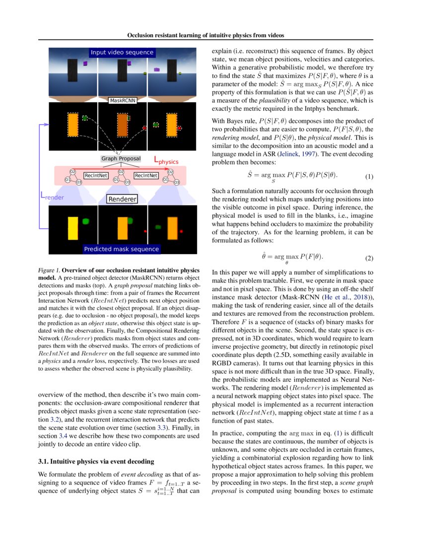 Occlusion resistant learning of intuitive physics from videos | DeepAI