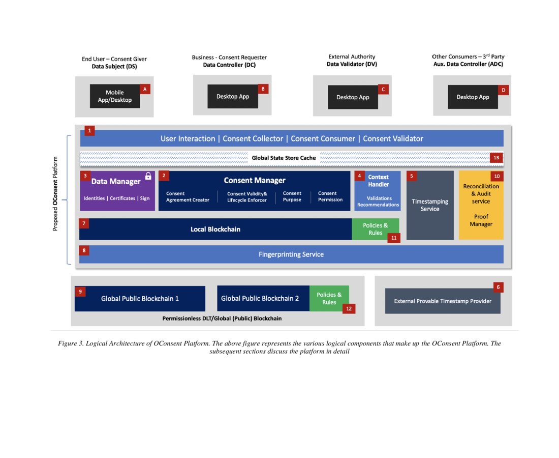 OConsent – Open Consent Protocol for Privacy and Consent Management ...