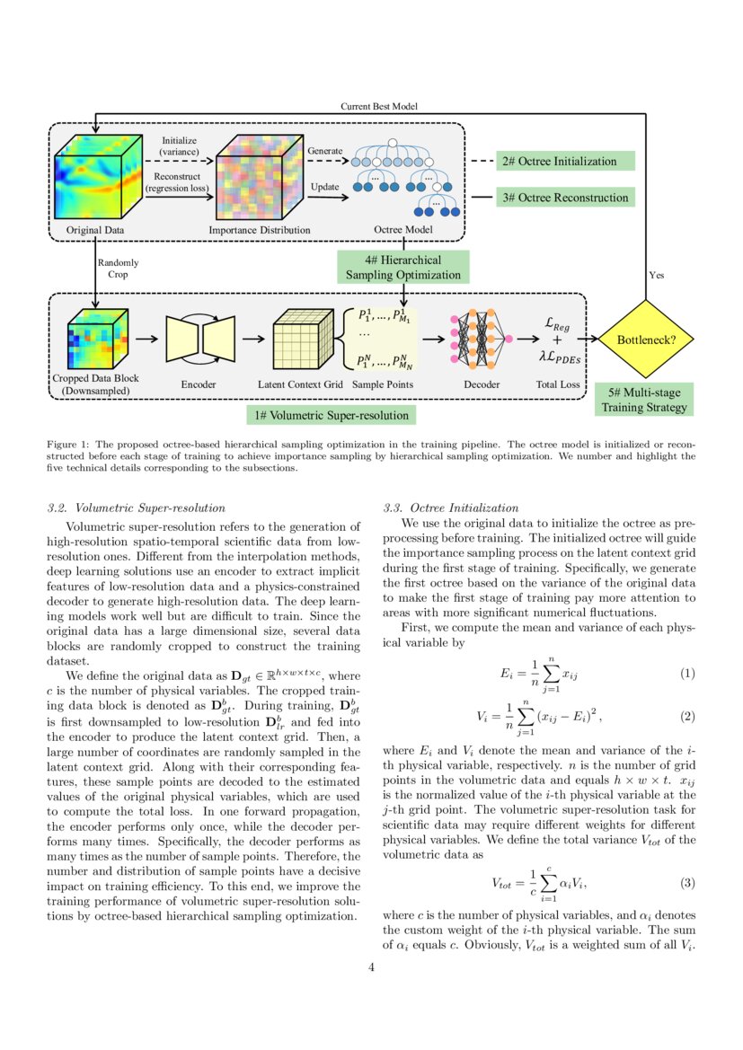 Octree-based hierarchical sampling optimization for the volumetric super-resolution of ...
