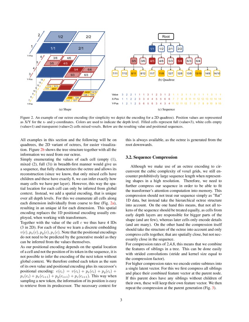 Octree Transformer Autoregressive 3d Shape Generation On Hierarchically Structured Sequences 