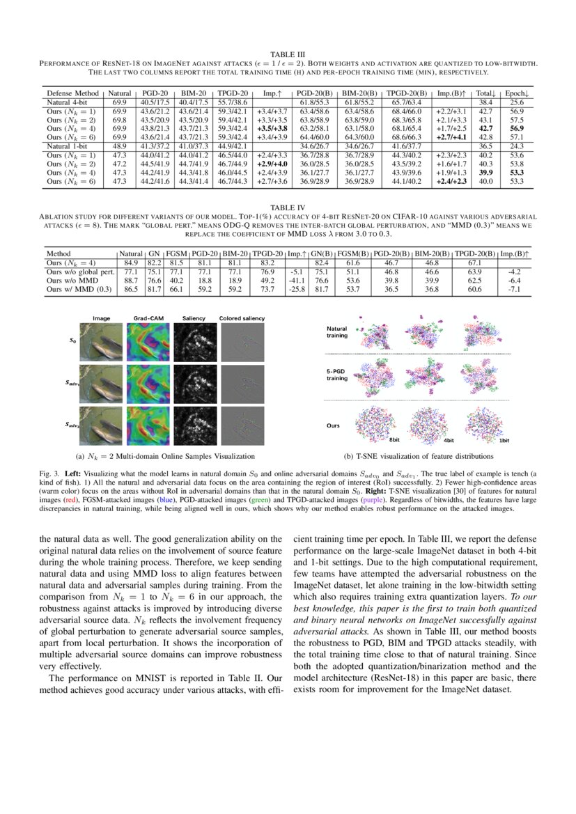 Odg Q Robust Quantization Via Online Domain Generalization Deepai