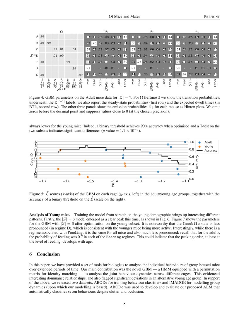 Of Mice And Mates Automated Classification And Modelling Of Mouse