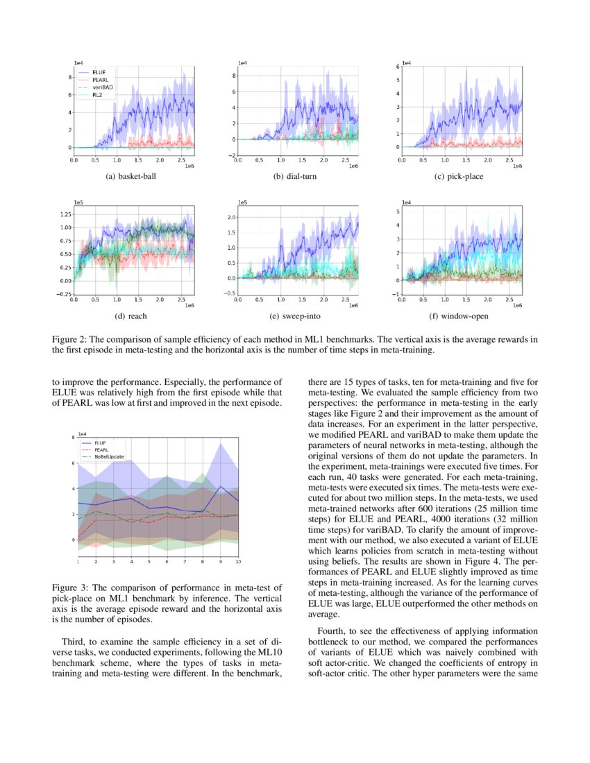 Off-Policy Meta-Reinforcement Learning Based on Feature Embedding ... Off-Policy Meta-Reinforcement Learning Based on Feature Embedding ...